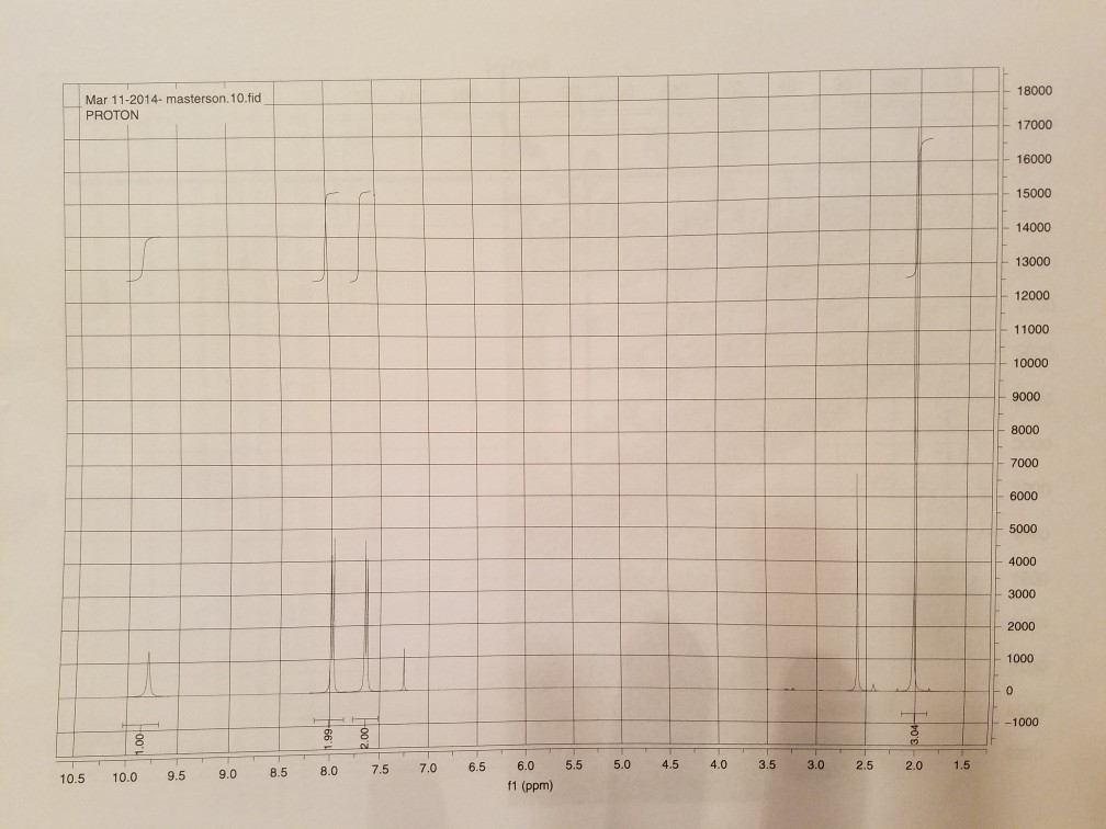 Solved 95 75 65 60 3500 500 | Chegg.com