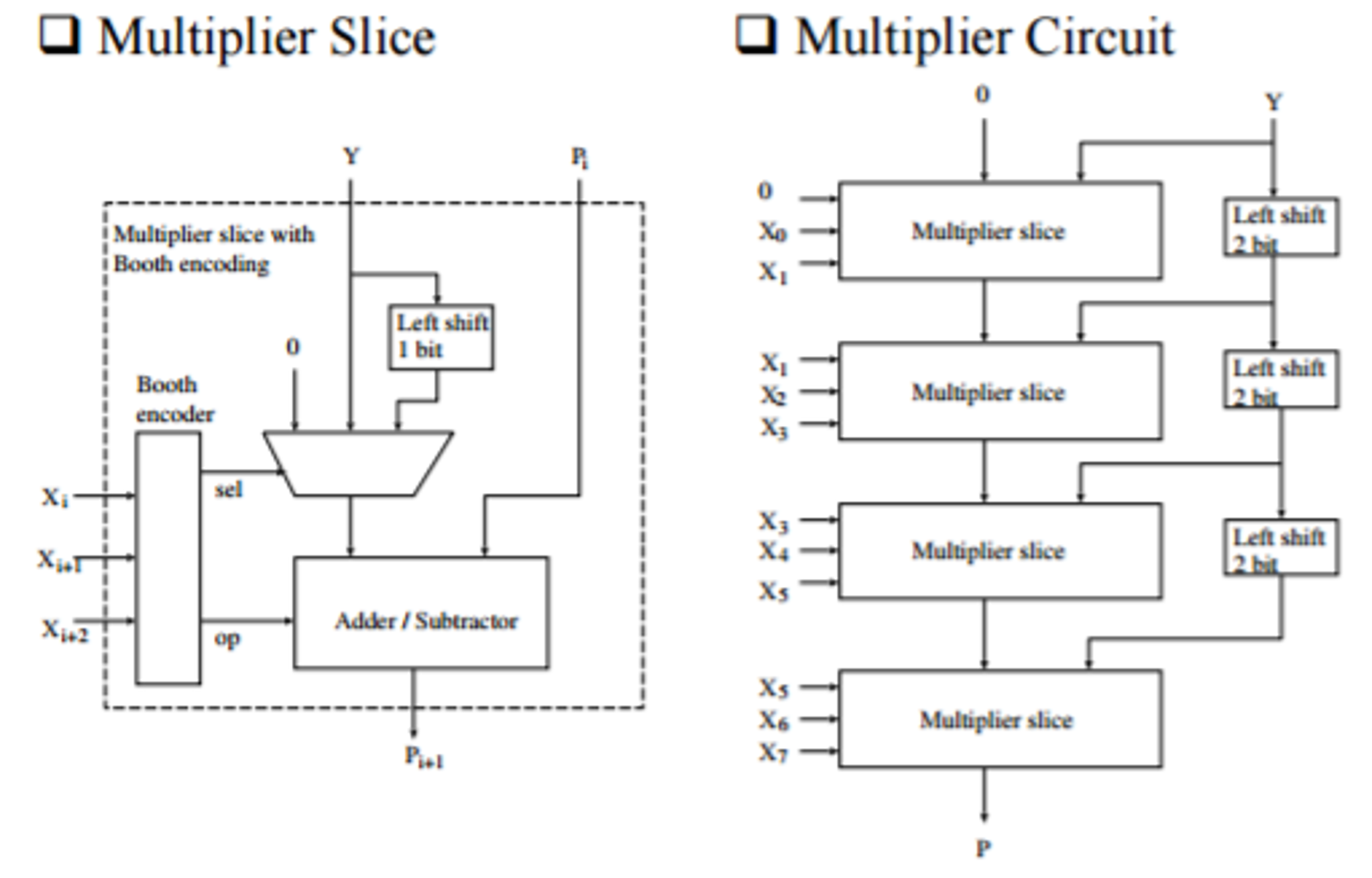 Solved Assume The Booth Multiplier Shown Below Is Used To Chegg