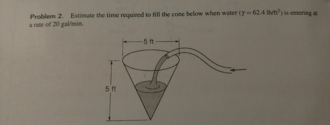 Solved Estimate the time required to fill the cone below | Chegg.com