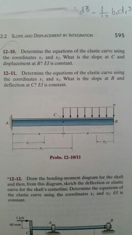 Solved Determine the equations of the elastic curve using | Chegg.com