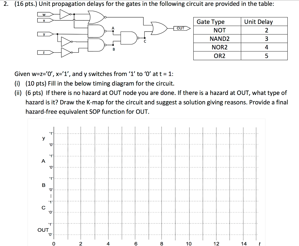 Solved 2. (16 pts.) Unit propagation delays for the gates in | Chegg.com