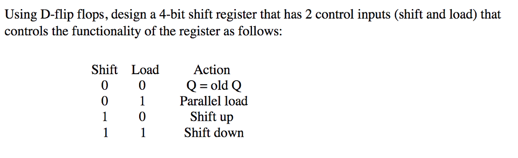 Solved Using D-flip flops, design a 4-bit shift register | Chegg.com
