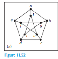 Solved a) Show that the Petersen graph [Fig. 11.52(a)] has | Chegg.com