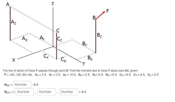 Solved The line of action of force F passes through point | Chegg.com