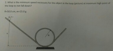 Solved What is the minimum speed necessary for the object in | Chegg.com