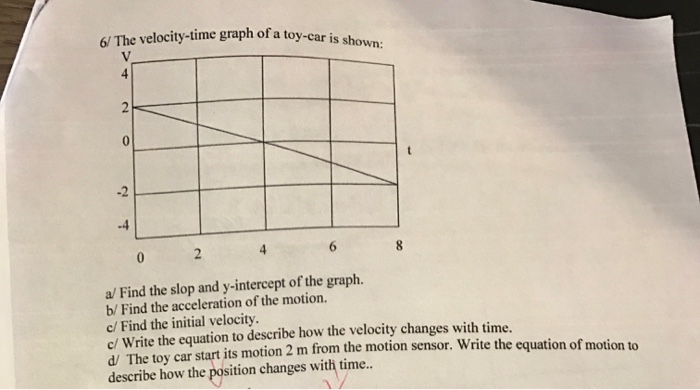 Solved The velocity-time graph of a toy-car is shown: | Chegg.com