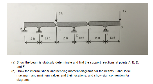 Solved Show the beam is statically determinate and find the | Chegg.com
