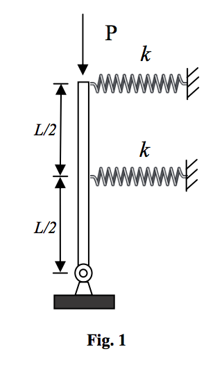 Solved A linear spring that can be in tension or compression | Chegg.com