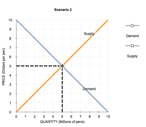 Consider the market for pens. Suppose that the number | Chegg.com
