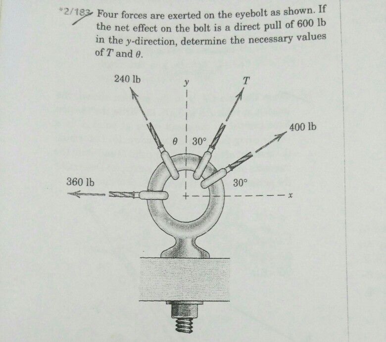 Solved Four forces are exerted on the eyebolt as shown. If | Chegg.com