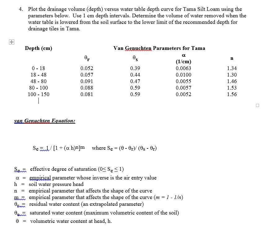 Solved Plot the drainage volume (depth) versus water table | Chegg.com