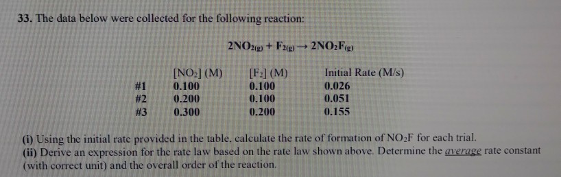 Solved 33. The data below were collected for the following | Chegg.com