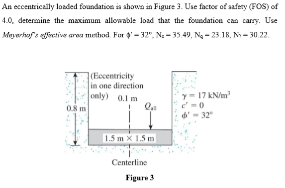 Solved An eccentrically loaded foundation is shown in Figure | Chegg.com
