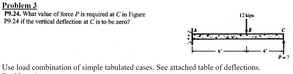 Solved Problem 3 P9.24. What value of force P is required at | Chegg.com