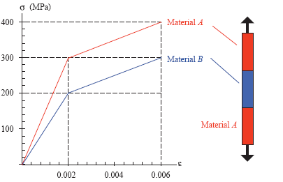 Solved A bar with a solid square cross-section is composed | Chegg.com