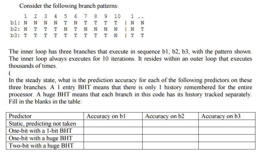 Consider the following branch patterns: The inner | Chegg.com