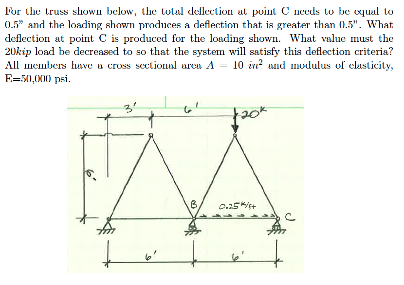 For the truss shown below, the total deflection at | Chegg.com