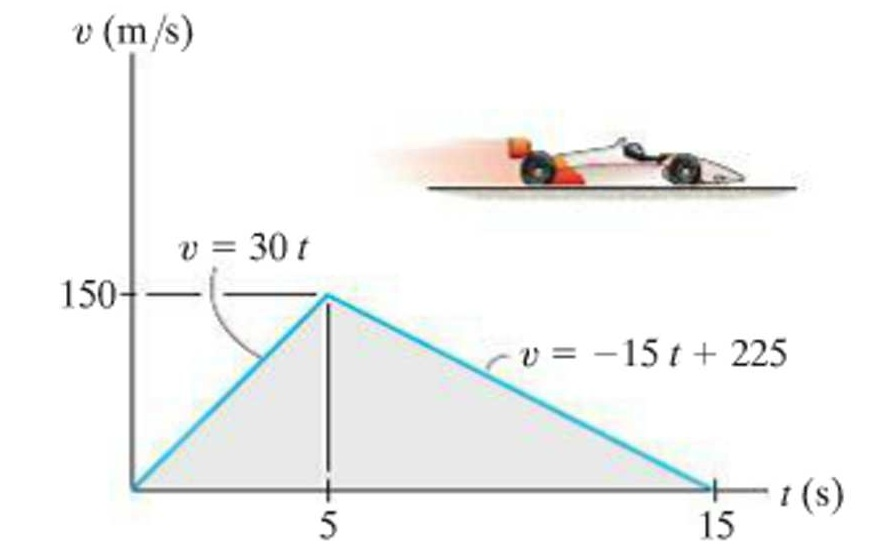 Solved If the dragster starts from rest and has a velocity | Chegg.com