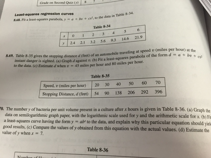 Solved Least-squares regression curves Fit a least-squares | Chegg.com