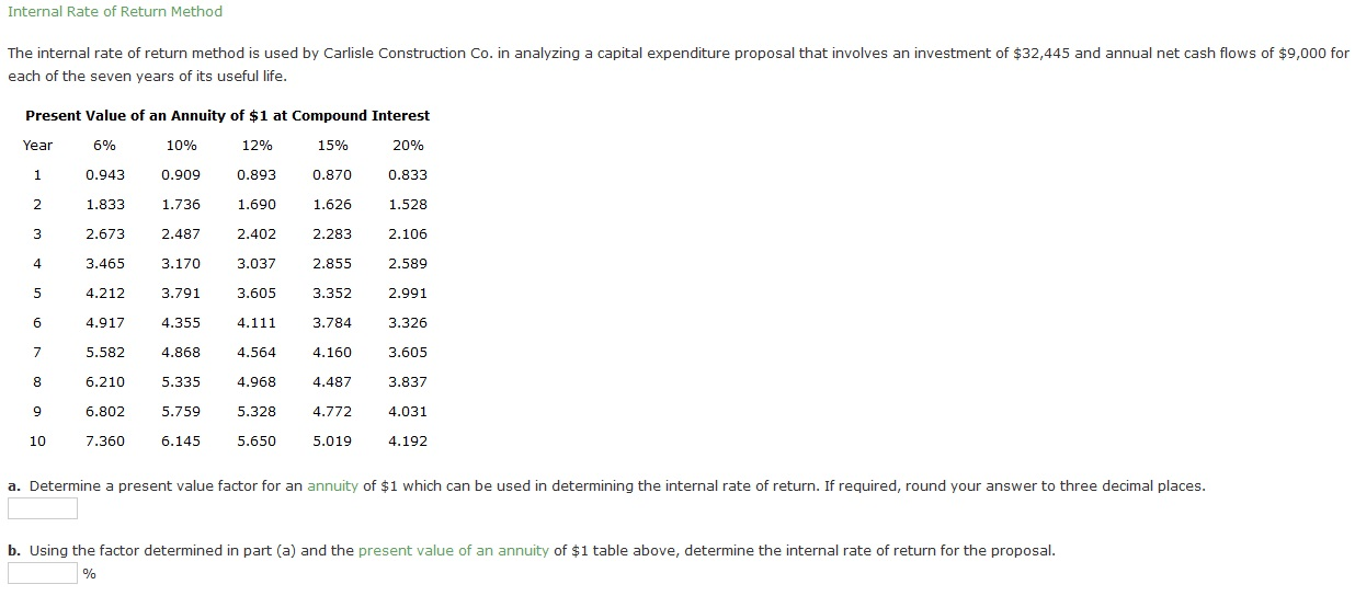 Solved Schedule of Activity Costs Activity Cos $50,000 | Chegg.com Solved Schedule of Activity Costs Activity Cos $50,000 | Chegg.com