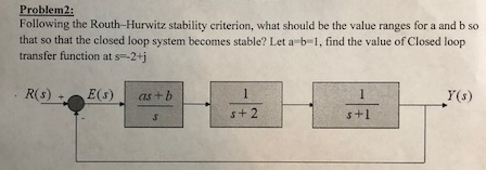Solved Problem 2: Following the Routh-Hurwitz stability | Chegg.com