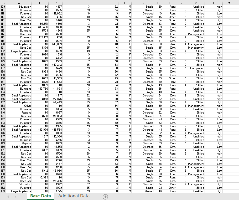 The Excel file Credit Risk Data provides a database | Chegg.com