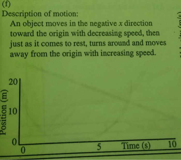 Solved Description of motion: An object moves in the | Chegg.com