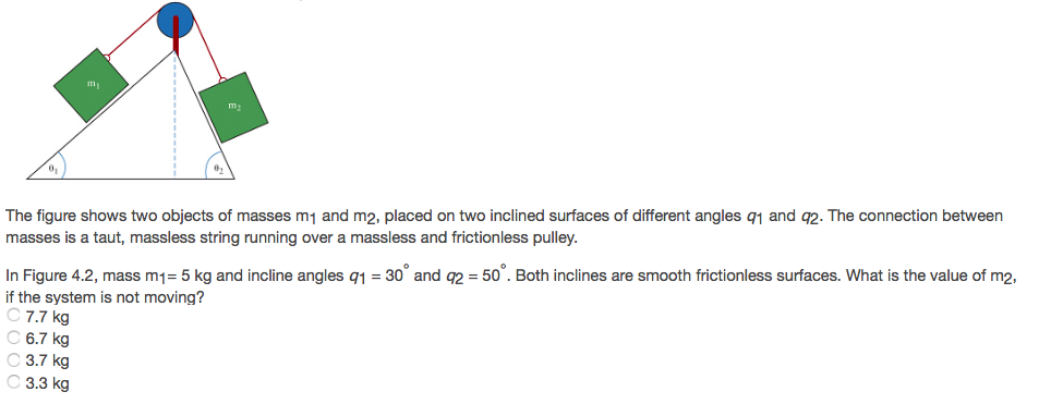 Solved M2 01 The Figure Shows Two Objects Of Masses M1 And