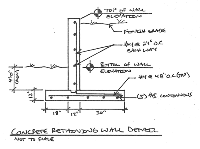 Solved 11. Using drawings C-5 and C6 provided, determine the | Chegg.com