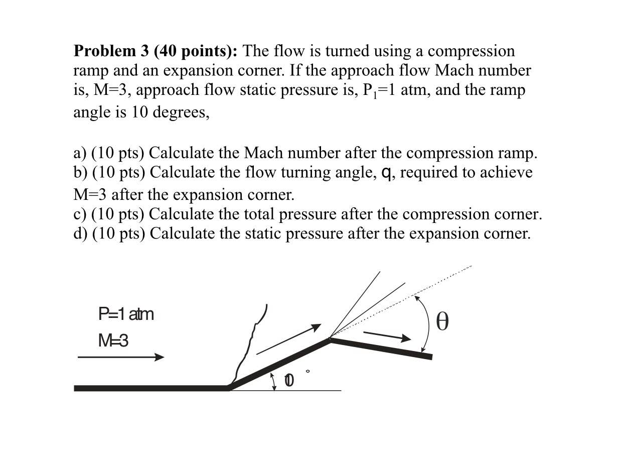 The flow is turned using a compression ramp and an | Chegg.com