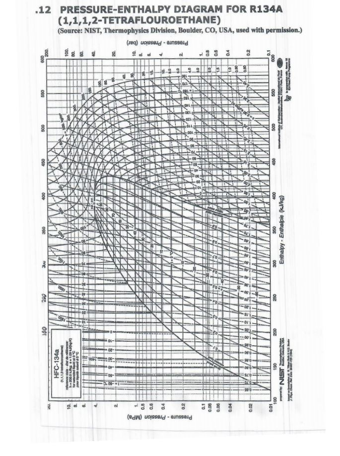 R134a Pressure Chart For Refrigerator
