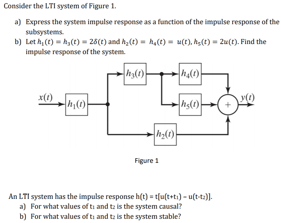 Solved Consider the LTI system of Figure 1. a) Express the | Chegg.com