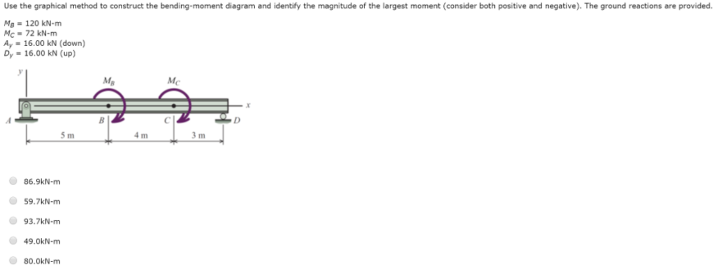 Solved Use the graphical method to construct the | Chegg.com