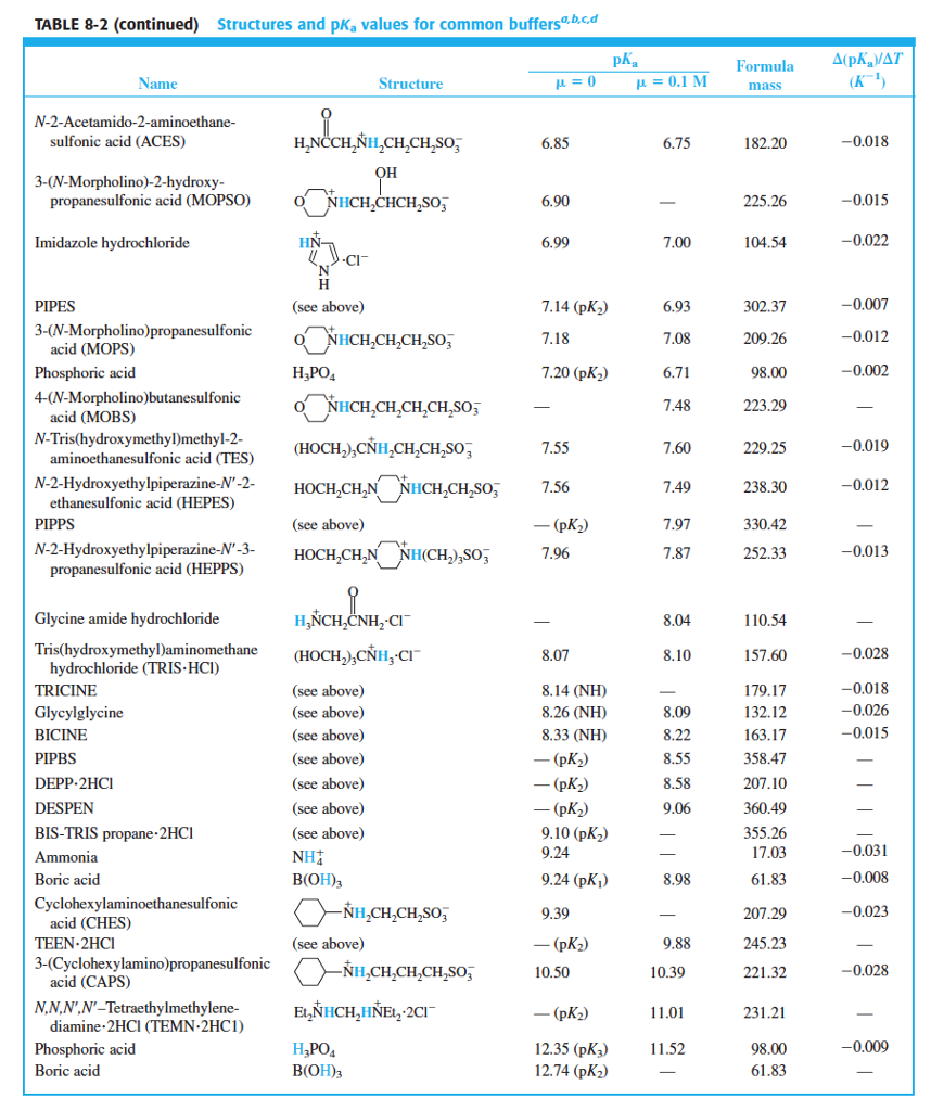 Solved 6 What masses of solid Tris and Tris HCl (Tris | Chegg.com