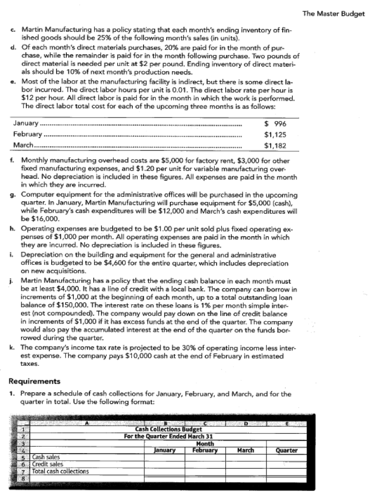 Solved Comprehensive budgeting problem (Learning Objectives | Chegg.com