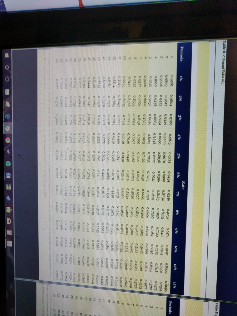 Solved tpx 10 present value tables B.1 and B.3 in Appendix | Chegg.com