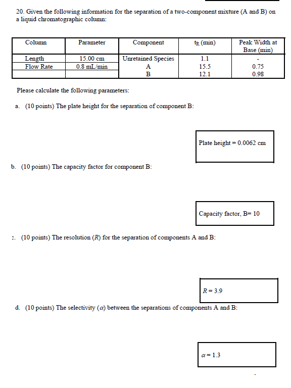 Solved 20. Given the following information for the | Chegg.com