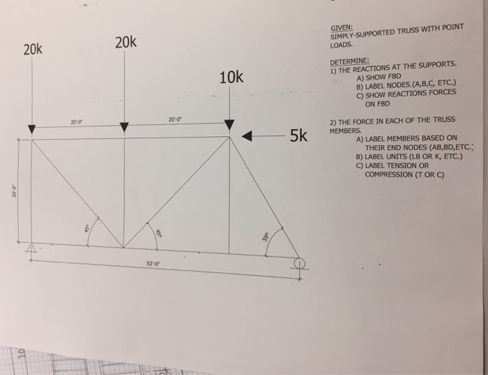 Solved 20k 20k SIMPLY-SUPPORTED TRUSS WITH POINT LOADS. | Chegg.com