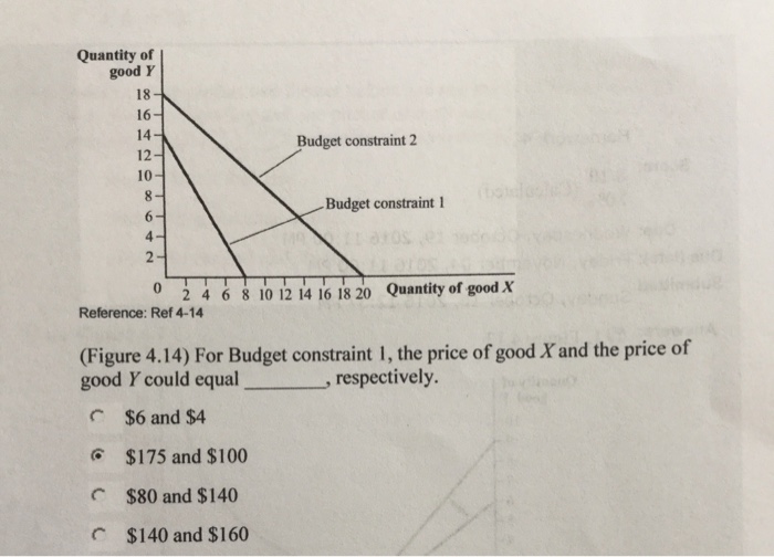 Solved (Figure 4.14) For Budget constraint 1, the price of | Chegg.com