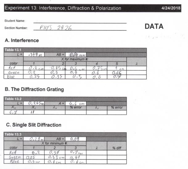 Experiment 13: Interference, Diffraction & | Chegg.com