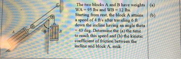 Solved The two blocks A and B have weights WA = 95 lbs and | Chegg.com