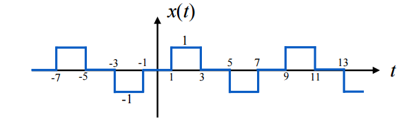 Solved Find the continuous-time Fourier series (CTFS) | Chegg.com