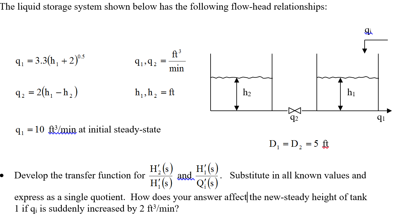 The liquid storage system shown below has the | Chegg.com
