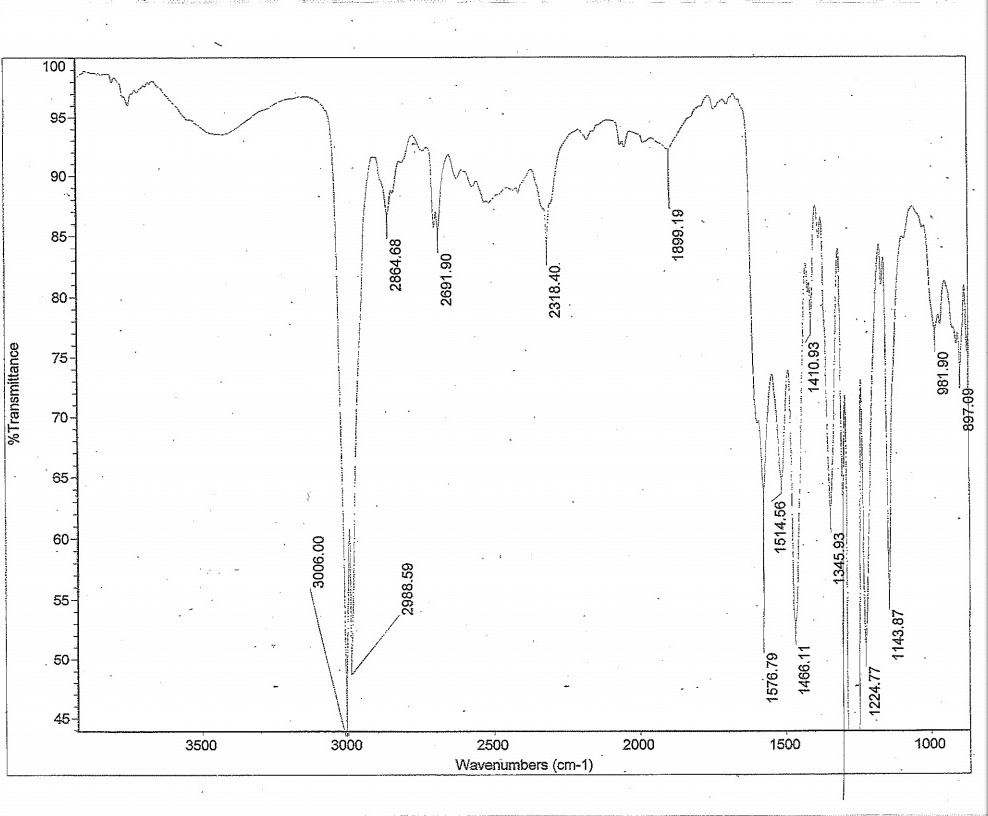 Analyze the IR spectra for the synthesis of dimedone | Chegg.com