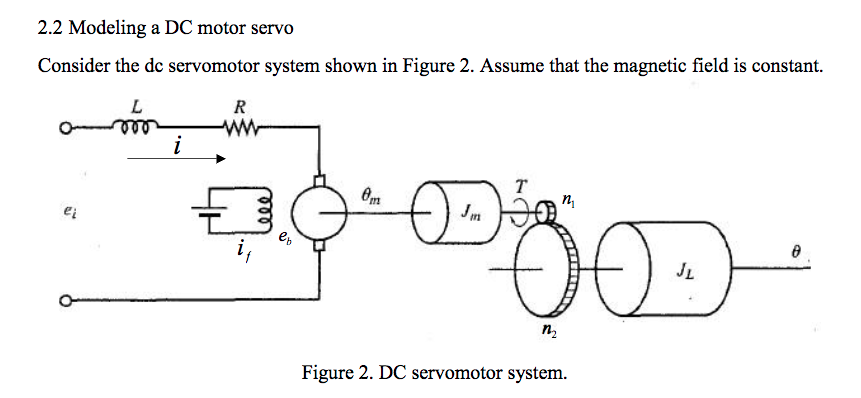 Solved 22 Modeling A Dc Motor Servo Consider The De 
