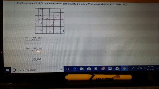 Solved Use the given graph of f to state the value of each | Chegg.com