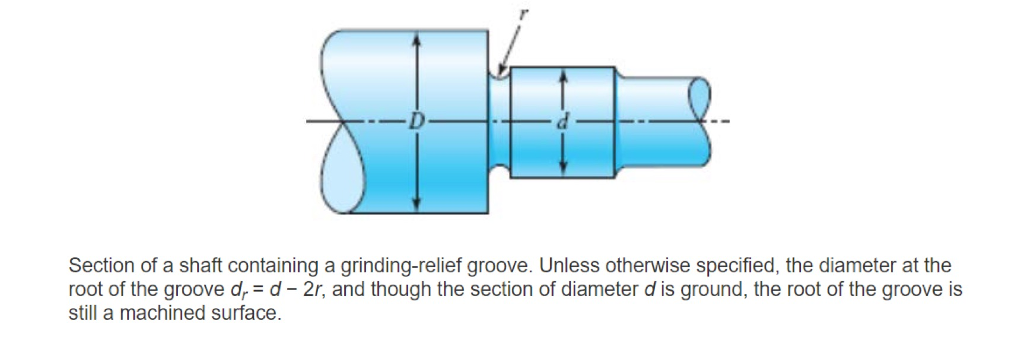 Solved The section of shaft shown in the figure is to | Chegg.com