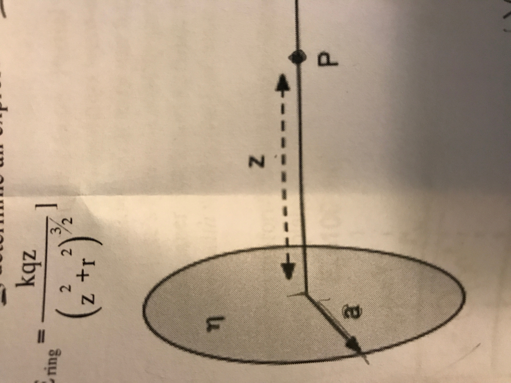 Solved A conducting disk of metal has a uniform surface | Chegg.com