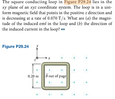 Solved The square conducting loop in Figure P29.24 lies in | Chegg.com