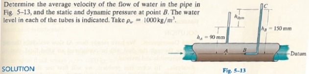 Solved Determine the average velocity of the flow of water | Chegg.com